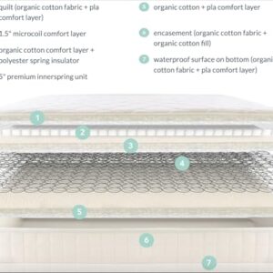 Naturepedic 2-in-1 Organic Kids Mattress - Full Mattress with Quilted Top and Waterproof Layer - Firm Mattress for Kids - Universal Comfort Mattress for Trundle Bed and Bunk Bed