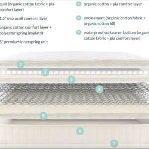 Naturepedic 2-in-1 Organic Kids Mattress - Full Mattress with Quilted Top and Waterproof Layer - Firm Mattress for Kids - Universal Comfort Mattress for Trundle Bed and Bunk Bed