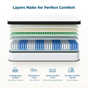 Inofia Twin Mattress, 10 Inch Twin Size Hybrid Mattress, Breathable Comfortable Cool Single Mattress, Supportive & Pressure Relief, Motion Isolating Individually Wrapped Coils, Medium Firm