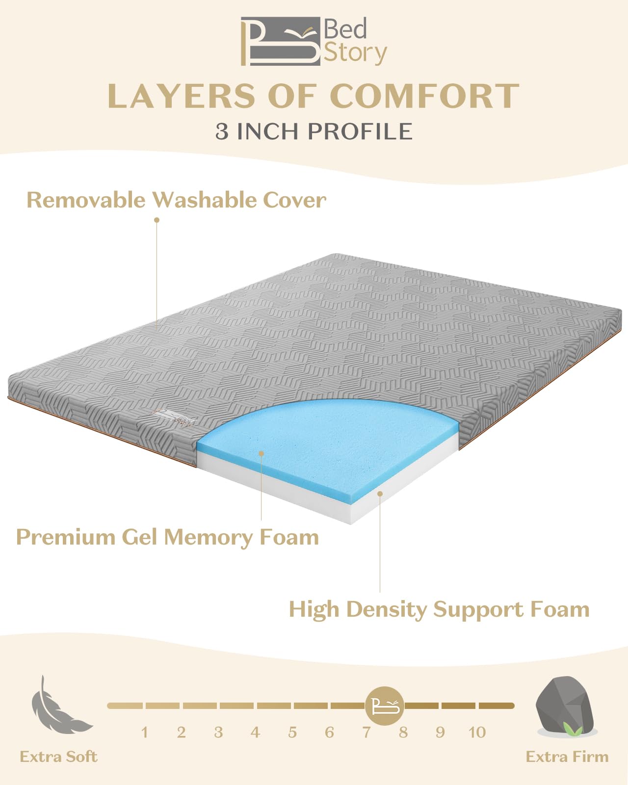 BedStory Firm Mattress Topper Queen - 3 Inch Memory Foam Mattress Topper - High Density Foam Bed Toppers for Back Pain Relief