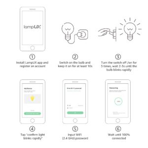 Lighting EVER LED Smart Light Bulbs, Compatible with Alexa and Google Assistant, 60 Watt Equivalent, Dimmable with App (Not Support Traditional Dimmers), Warm White 2700K, A19 E26, 2.4GHz WiFi Only