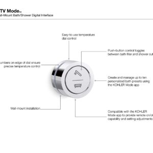 KOHLER DTV® MODE WM BATH/SHOWER DIGITAL UI