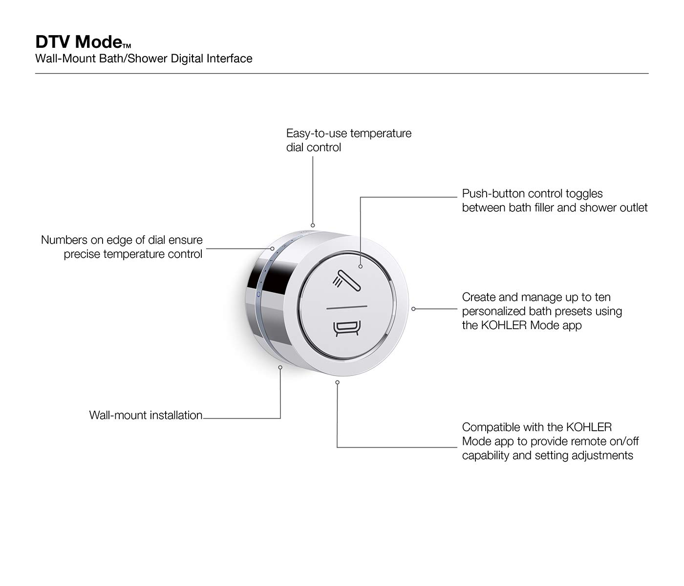 KOHLER DTV® MODE WM BATH/SHOWER DIGITAL UI