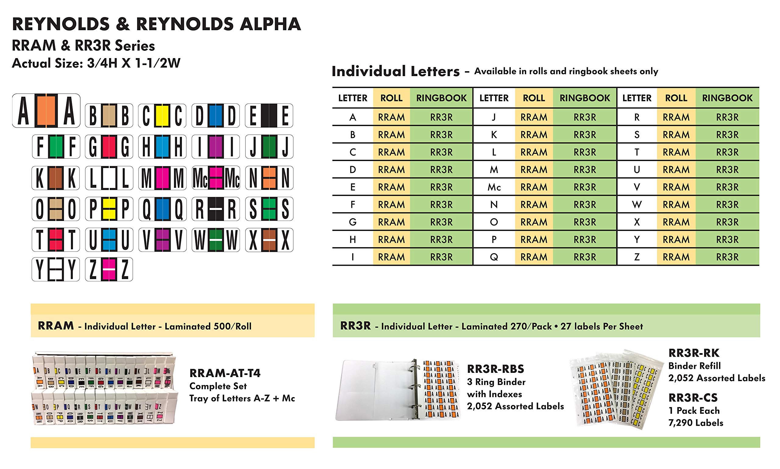 Doctor Stuff - File Folder Labels, Reynolds & Reynolds ColorFile Compatible Alphabet Labels - Letter N, Orange, 3/4" x 1-1/2", Roll of 500