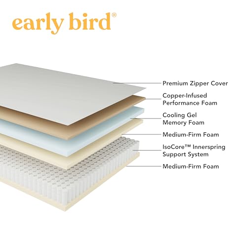 Early Bird CopperCool Performance Medium Hybrid Mattress - 12" - California King