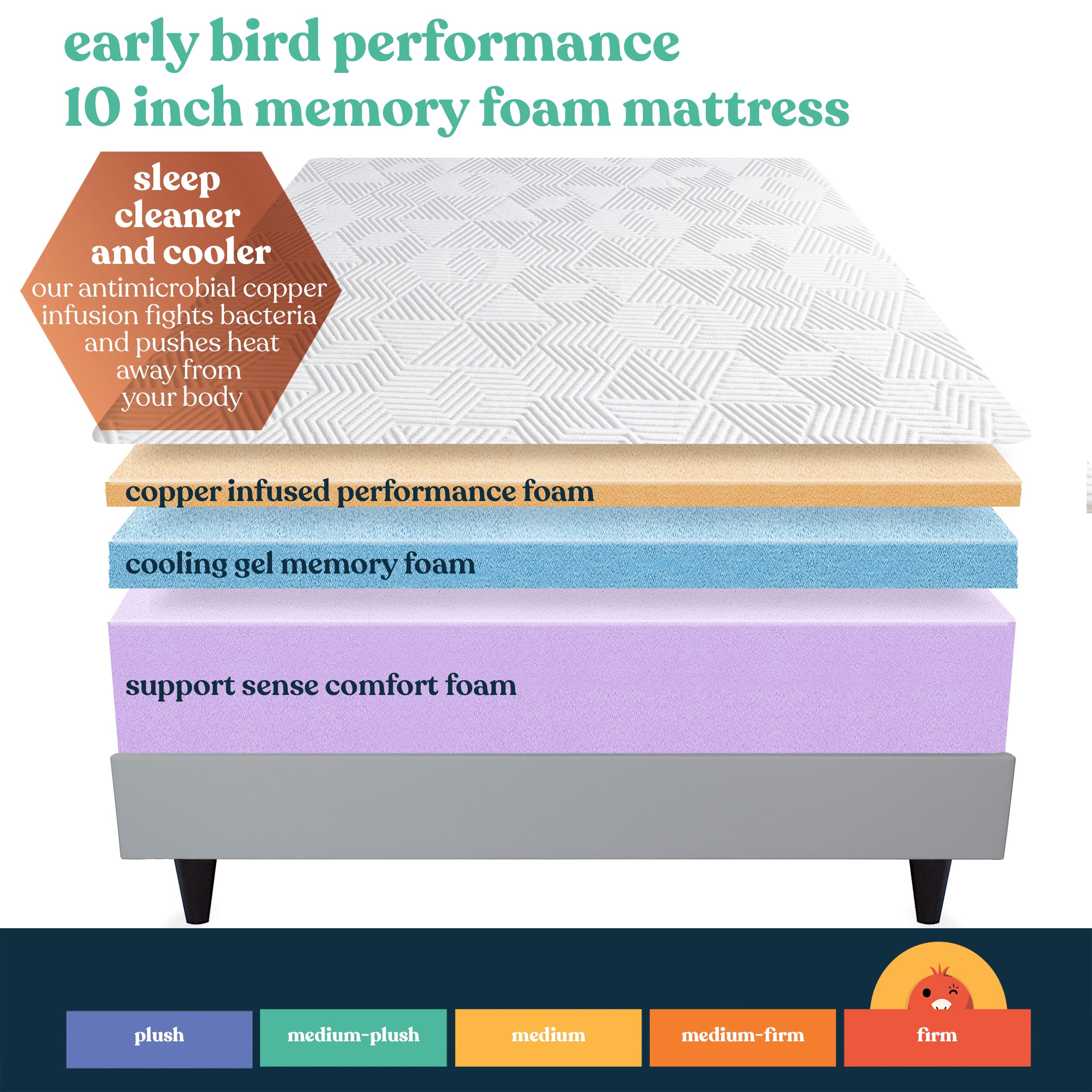 Early Bird CopperCool Performance 10" Firm Memory Foam Mattress