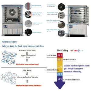 Kolice Commercial 3 Trays Blast Chiller, Blast Freezer, Chest Freezer, Batch Freezer for Hard ice Cream, Chicken, Fish, Dessert, Pastry, etc. -31°F