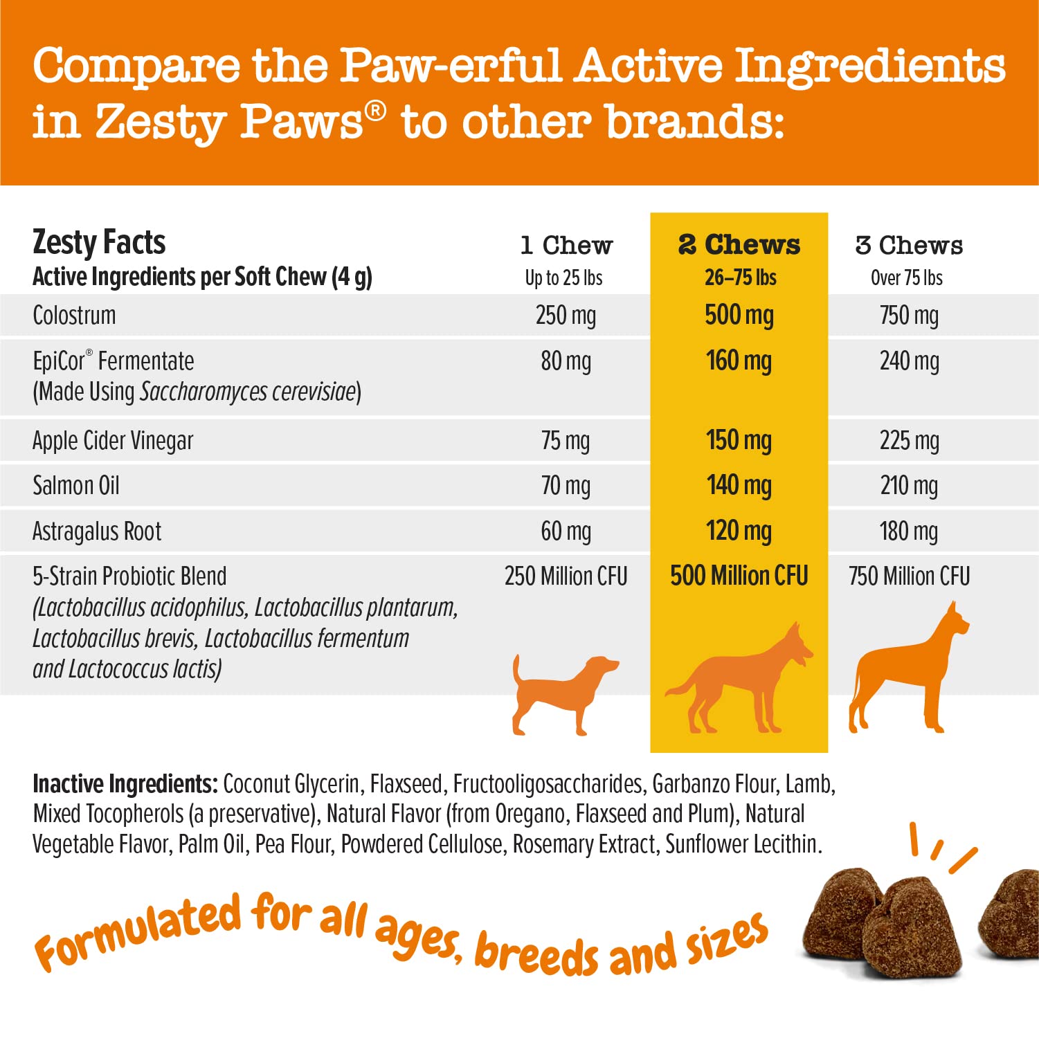 Allergy Immune Supplement for Dogs Lamb- with Omega 3 Wild Alaskan Salmon Fish Oil + Multifunctional Supplements for Dogs - Glucosamine Chondroitin for Joint Support