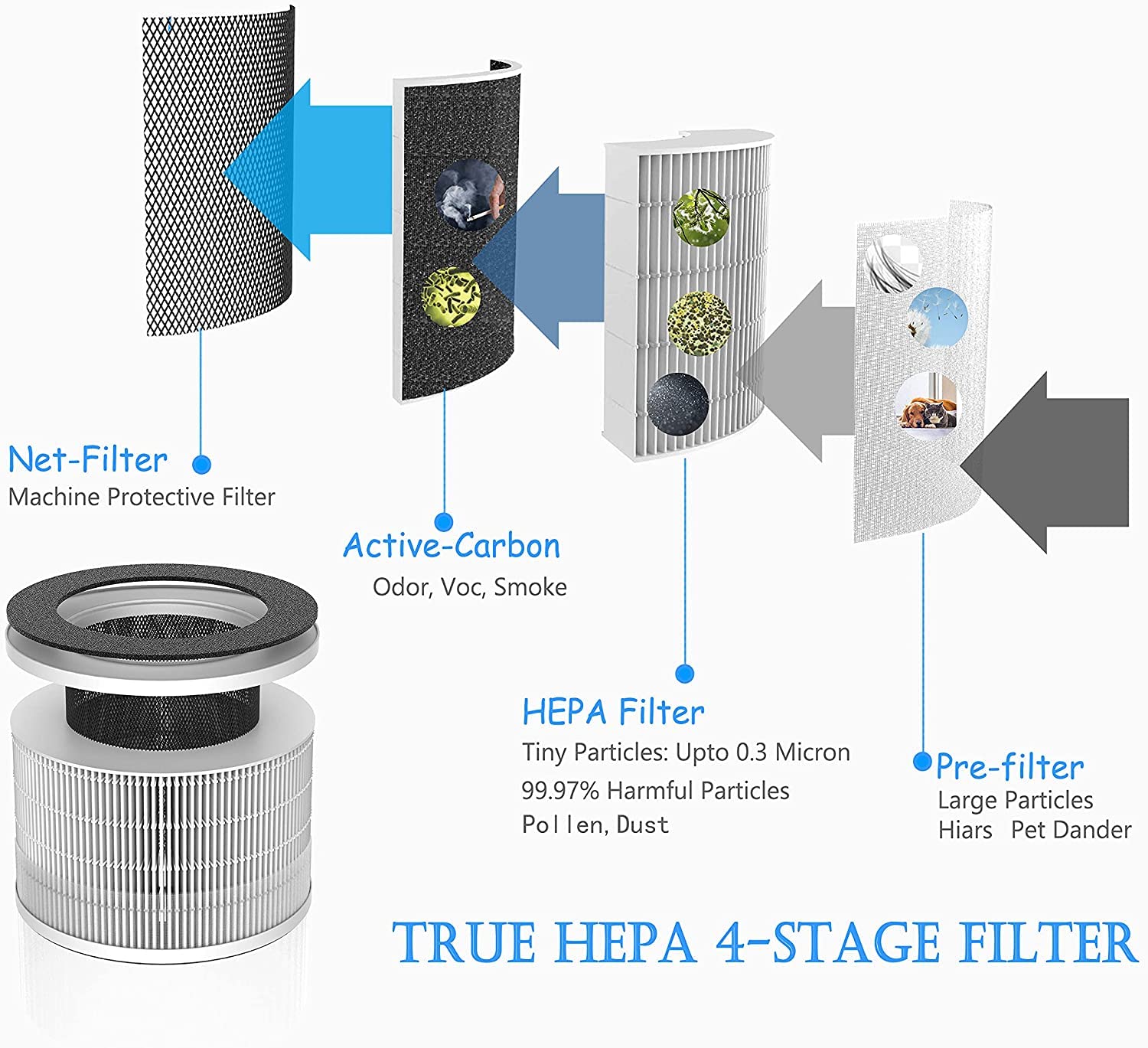 Tredy H13 Grade HEPA Air Purifier Replacement Filter for Smoke, Smokers, Dust, Odors, Pet Dander, TD-1500, 2 Pack