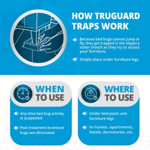 Bed Bug Trap — 4 Pack | TruGuard XL Bed Bug Interceptors (White) | Extra Large Bed Bug Traps for Bed Legs | Reliable Insect Detector, Interceptor, and Monitor for Pest Control and Treatment