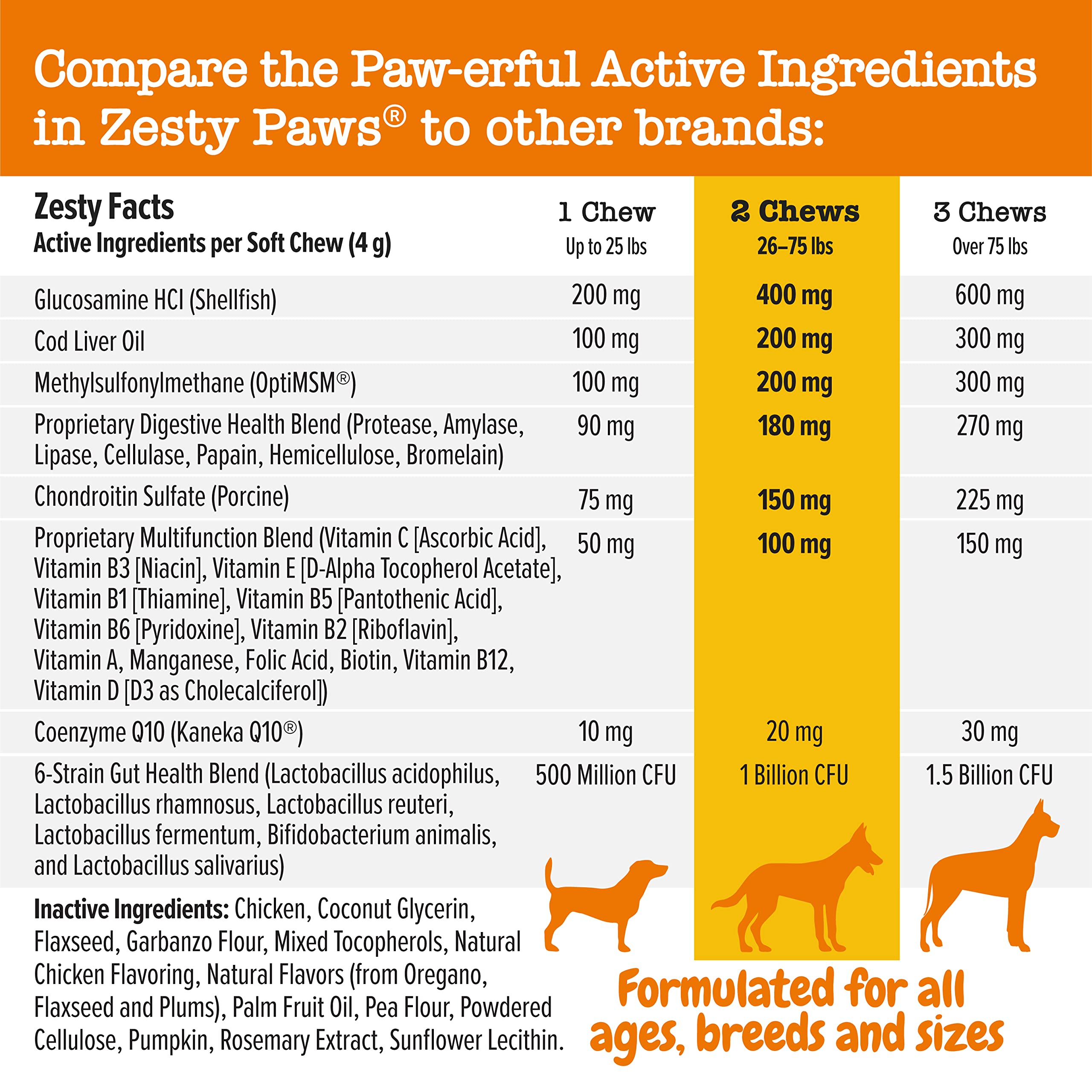 Allergy Immune Supplement for Dogs Lamb- with Omega 3 Wild Alaskan Salmon Fish Oil + Multifunctional Supplements for Dogs - Glucosamine Chondroitin for Joint Support