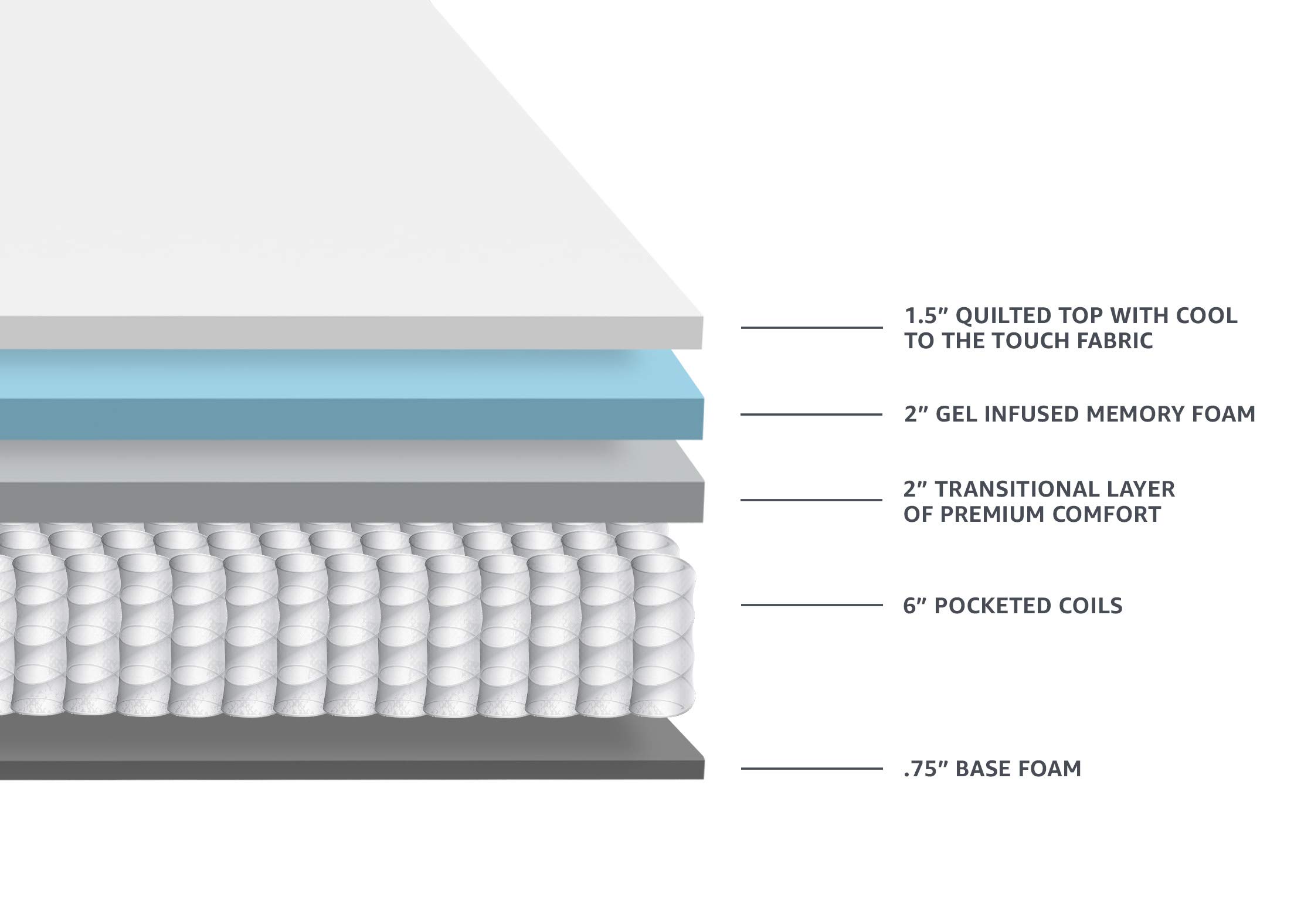 Amazon Basics Infused Gel Memory Foam Mattress, 12 inch Hybrid, Cushion Firm, Cool Touch, CertiPUR-US® Certified Foam, Twin XL, White & Gray