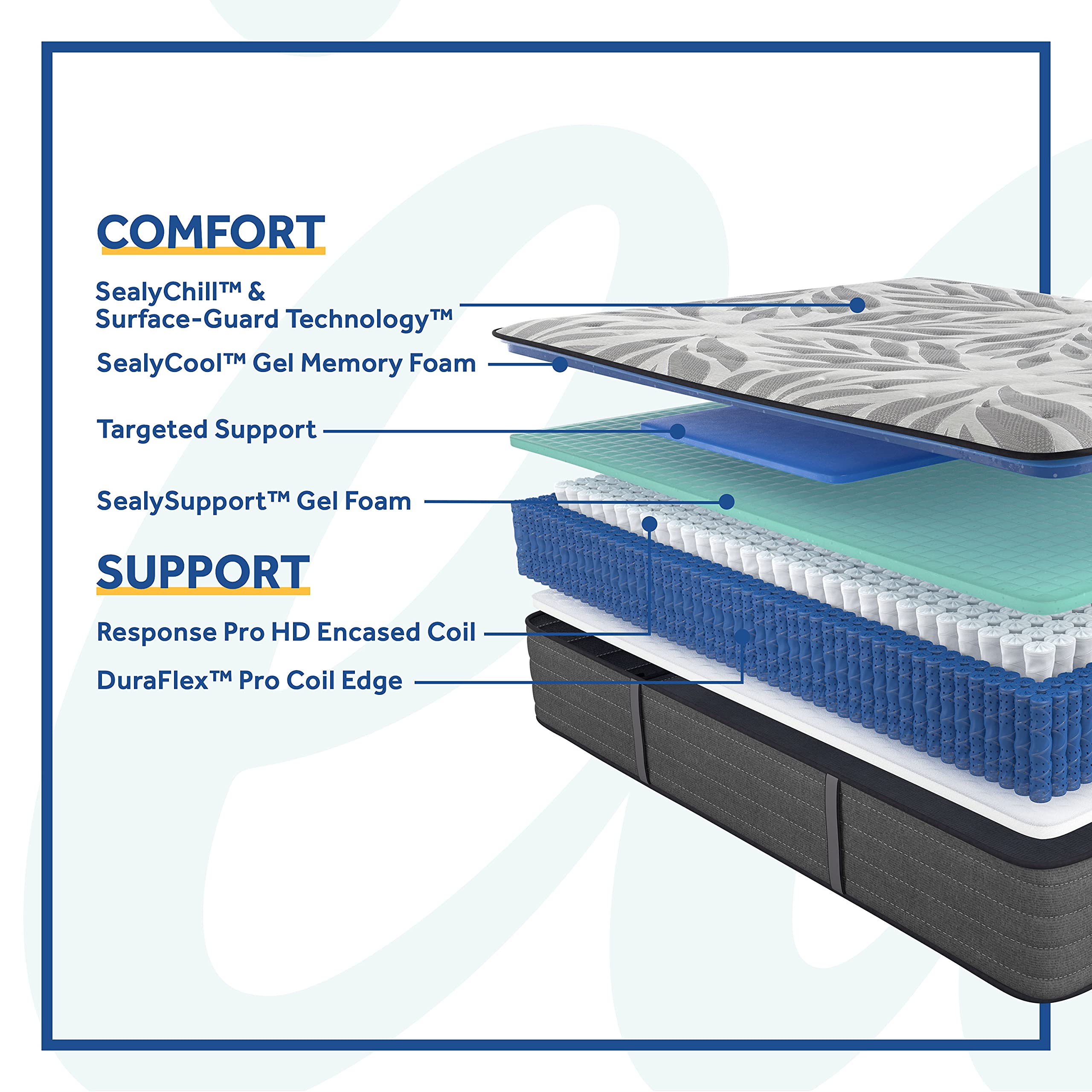 Sealy Posturepedic Plus Mattress with Surface-Guard, Tight Top 12-Inch Ultra Firm, Twin XL, Grey