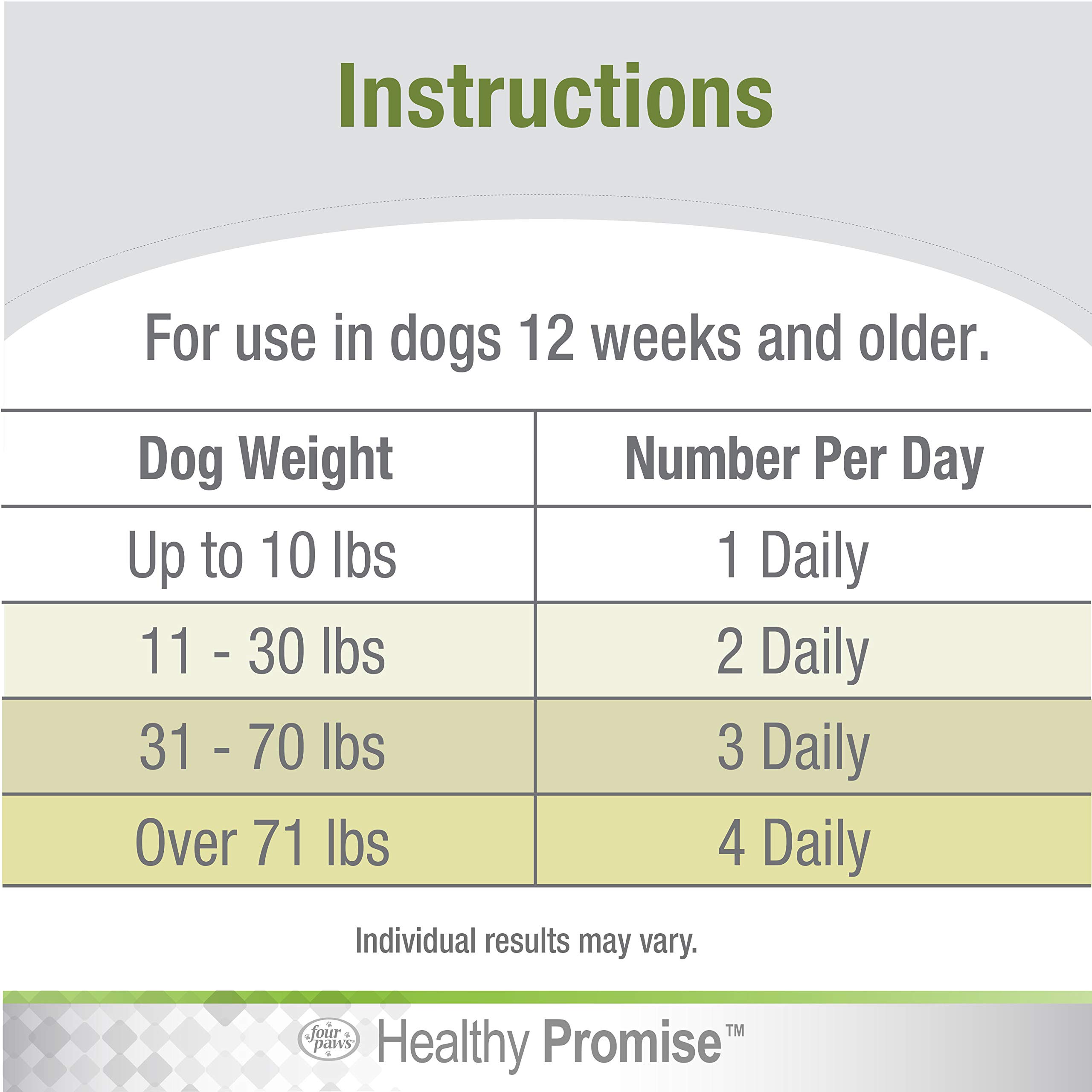 Four Paws Healthy Promise Pre and Probiotics for Dogs Soft Chews 90 Count