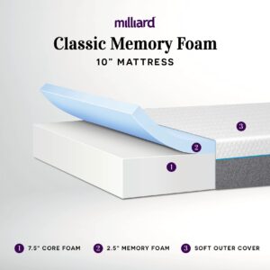 Milliard 10 Inch Semi Firm Memory Foam Mattress | CertiPUR-US Certified | Pressure Relieving (Twin)