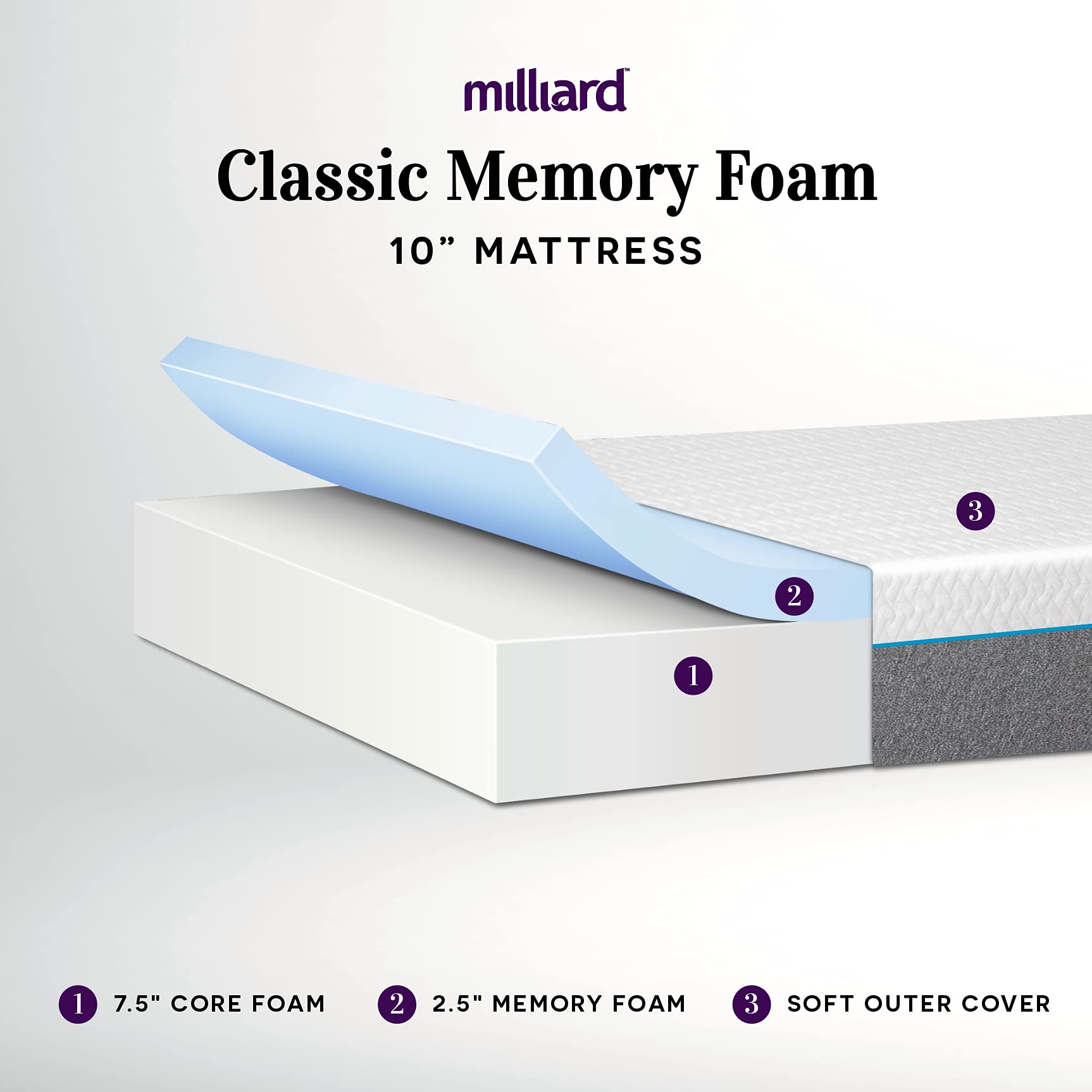 Milliard 10 Inch Semi Firm Memory Foam Mattress | CertiPUR-US Certified | Pressure Relieving (Twin)