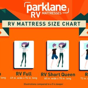 Parklane Mattresses Explorer 300 Medium-Firm Pocketed Coil RV Mattress - Queen - 60" x 80"