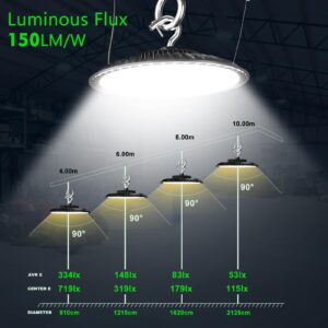 bulbeats Upgrade 4Pack 200W LED High Bay Light 30000lm (Eqv.800W MH/HPS) 5000K ETL Listed High Bay LED Light with Plug AC100-277V UFO High Bay Light for Commercial Warehouse 𝟓𝐘𝐫𝐬 𝐖𝐚𝐫𝐫𝐚𝐧𝐭𝐲