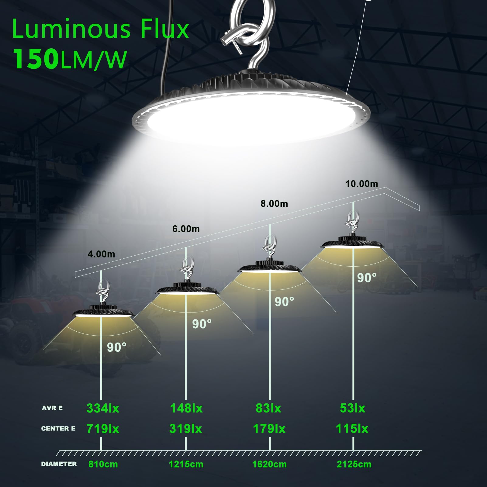 bulbeats Upgrade 4Pack 200W LED High Bay Light 30000lm (Eqv.800W MH/HPS) 5000K ETL Listed High Bay LED Light with Plug AC100-277V UFO High Bay Light for Commercial Warehouse 𝟓𝐘𝐫𝐬 𝐖𝐚𝐫𝐫𝐚𝐧𝐭𝐲