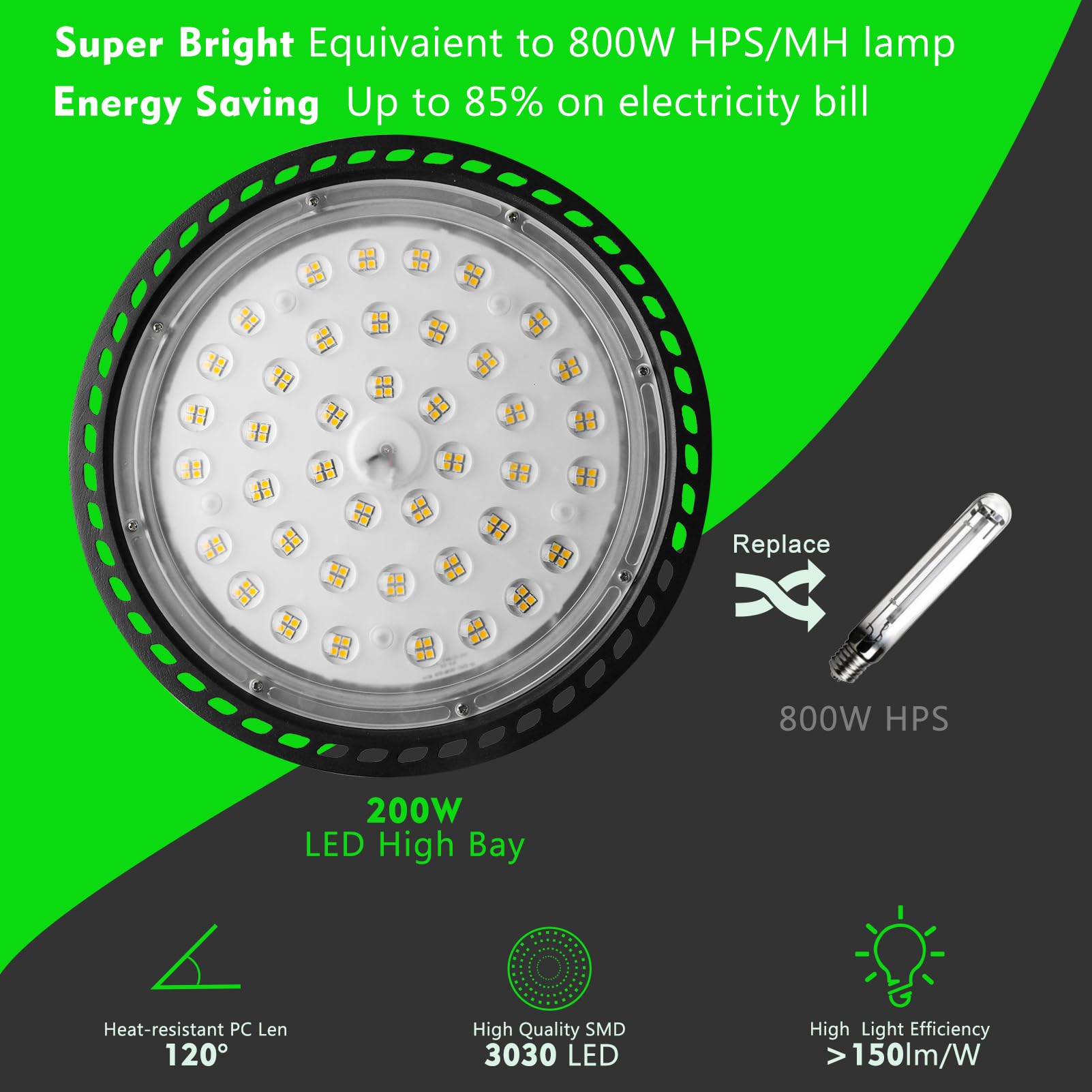 bulbeats Upgrade 4Pack 200W LED High Bay Light 30000lm (Eqv.800W MH/HPS) 5000K ETL Listed High Bay LED Light with Plug AC100-277V UFO High Bay Light for Commercial Warehouse 𝟓𝐘𝐫𝐬 𝐖𝐚𝐫𝐫𝐚𝐧𝐭𝐲