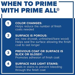 INSL-X AP100009A-04 Prime All Multi-Surface Acrylic Primer, White 32 Fl Oz (Pack of 1)