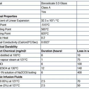 EISCO Premium Graduated Cylinder Set - 50mL, 100mL & 250mL - ASTM, Class A - Protective Collars, Hexagonal Base - Blue Graduations - Borosilicate 3.3 Glass