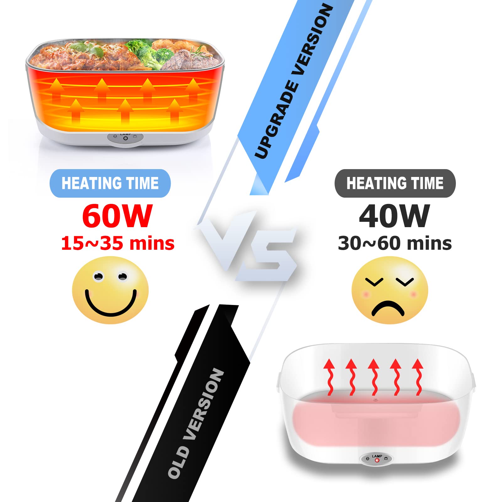 AsFrost Electric Lunch Box Food Heater, LeakProof 12V 24V 110V Portable Food Warmer Heated Lunch Box for Adults Car Truck Work Home, 0.45L Compartments, 1.5L Removable 304 Stainless Steel Container