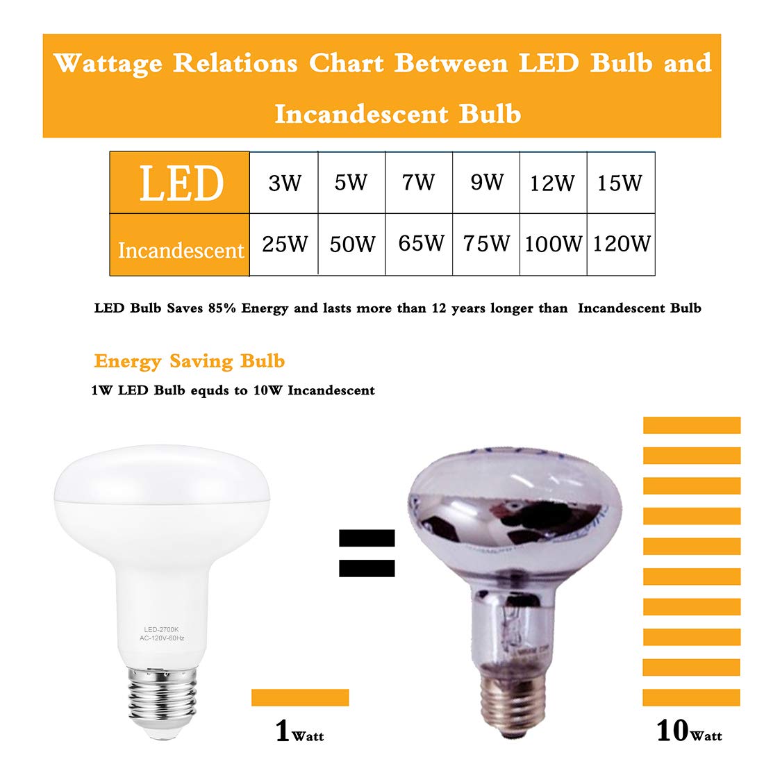 Small frog Floodlight Indoor BR25 Led Bulbs - 9W, Replace 75W Incandescent, 2700K Warm White 900LM Dimmable E26 Light Bulbs for Home Lighting, Pack of 4