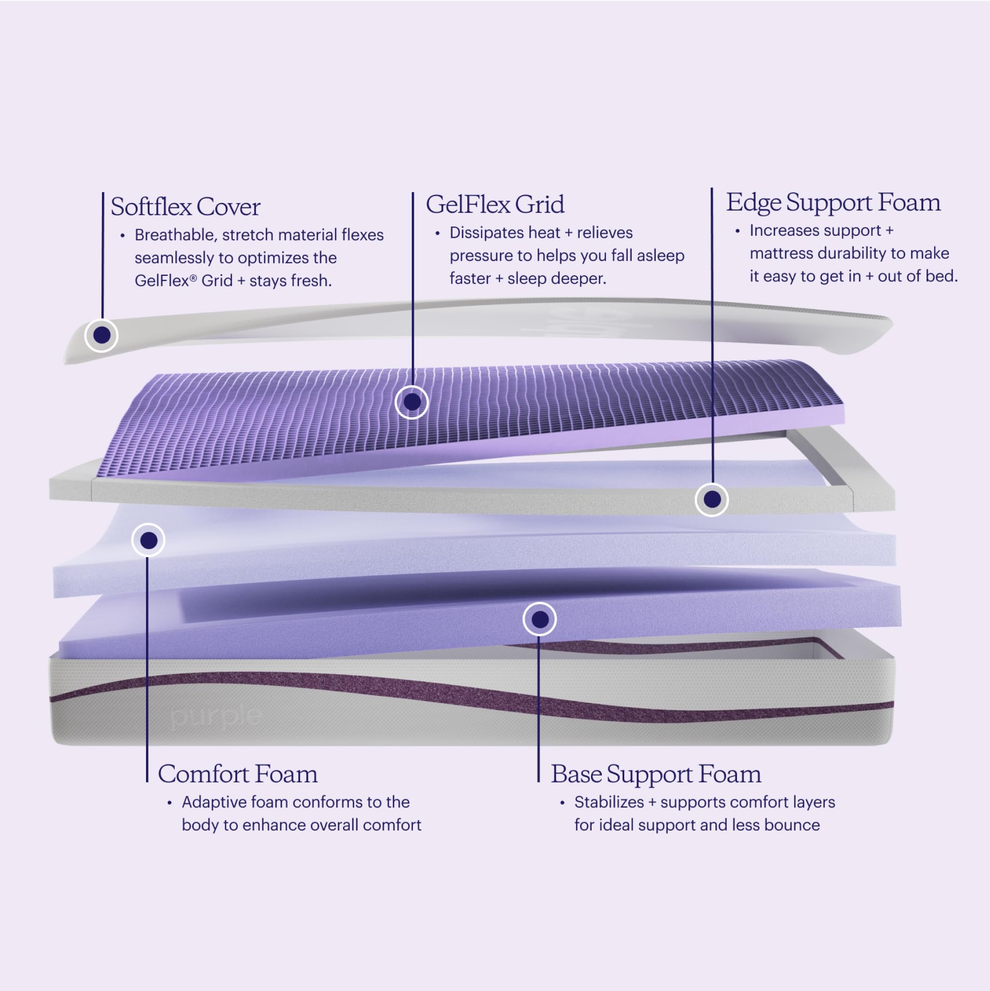 Purple Mattress - Full, GelFlex Grid, Better Tha Memory Foam, Temperature Neutral, Responsiveness, Breathability, Made in USA