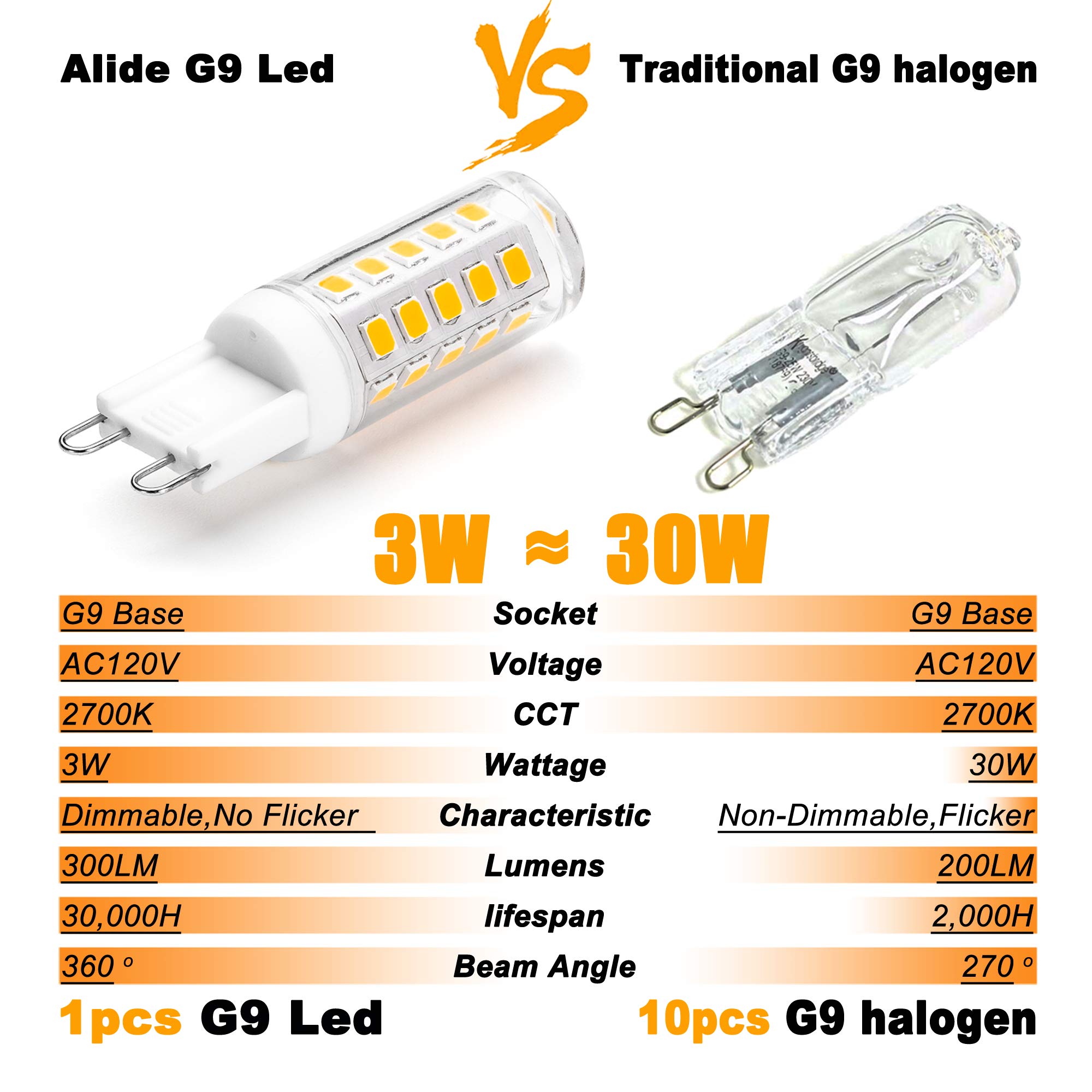 ALIDE G9 Led Bulbs Dimmable 3W Replace 20W 25W 30W Halogen Equivalent,2700K Soft Warm White, AC120V G9 Clear T4 Bi-pin Led Bulbs for Chandelier Pendant Wall Home Lighting,300LM,360 Deg,10Pack