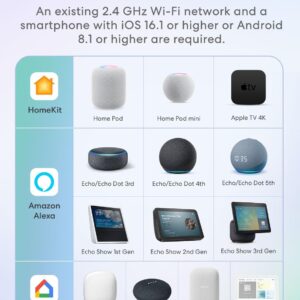 meross Smart Plug Mini, 15A & Reliable Wi-Fi, Support Apple HomeKit, Siri, Alexa, Echo, Google Assistant and Nest Hub, App Control, Timer, No Hub Needed, 2.4G WiFi Only, 1 Pack