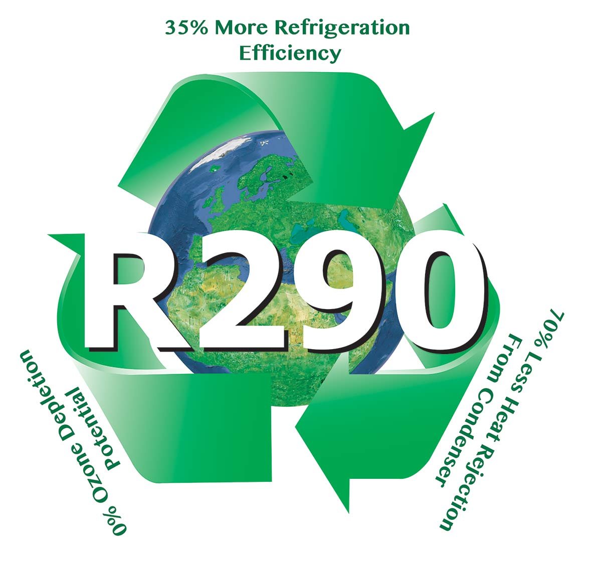 Commercial Grade Refrigerator | Stainless Steel | 1 Self Closing Door | 29" x 32.25" x 82.5" | Digital Temperature Controller | 23 Cu. Ft. | 3 Adjustable Shelves | R-290 Natural Refrigerant