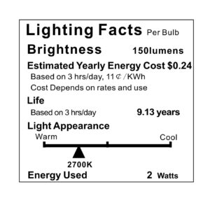 Low wattage A15 LED Light Bulb Replacement 15W 20W 25W E26 Base 120V 2W 150lm Soft White 2700K Non-Dimmable for Bathroom, Bedroom, Bedside Accent Lamps Pack of 4