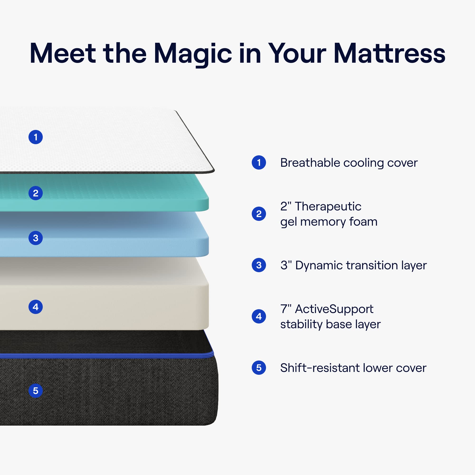 Nectar Full Mattress - 365 Night Home Trial - Gel Memory Foam Mattress - CertiPUR-US Certified Foams - Forever Warranty