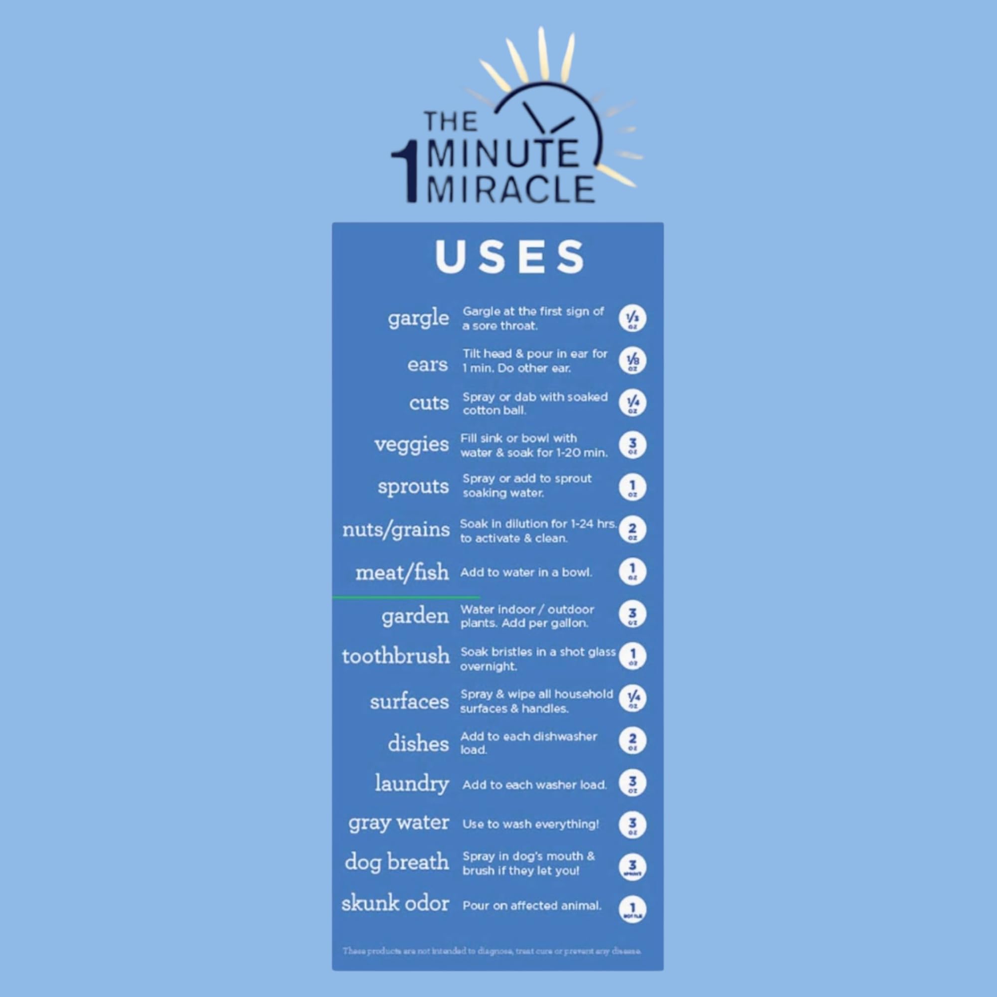 3% Food Grade Hydrogen Peroxide - 16 oz Bottle - 2 Droppers - Recommended by The One Minute Cure Book. The Choice by Professional, Alternative Medicine, and Homeopathic Communities.