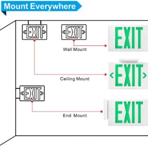 EXITLUX 1 Pack Green Led Emergency Exit Lights with Battery Backup-UL Listed 120V/227V Double Face- Exit Sign with Emergency Lights-Plug in Emergency Battery Lights