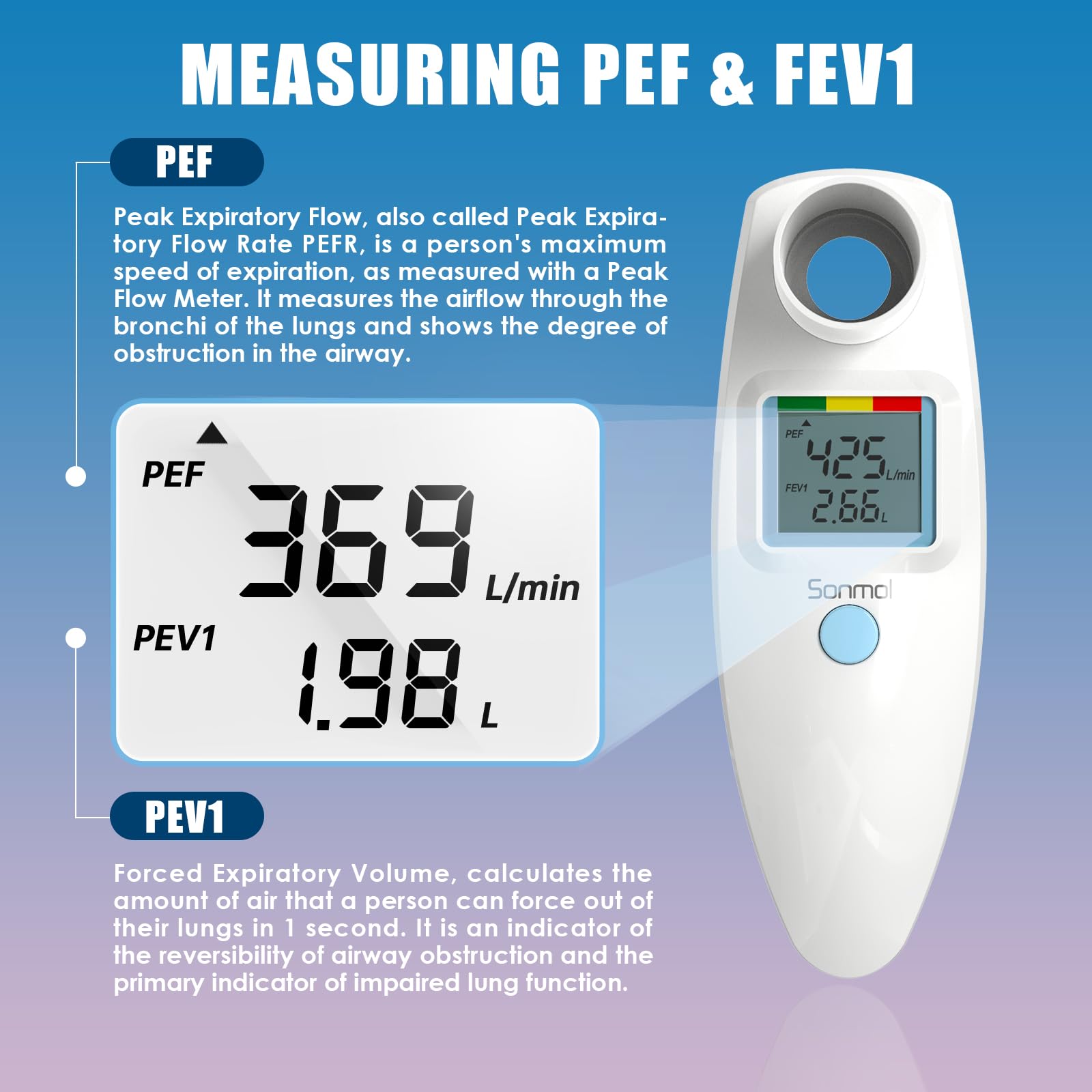 Sonmol Digital Peak Flow Meter Spirometer Asthma COPD for Adult Kids Portable PEF Forced Expiratory Volume FEV1 Lung Tester Home Medical