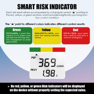 Sonmol Digital Peak Flow Meter Spirometer Asthma COPD for Adult Kids Portable PEF Forced Expiratory Volume FEV1 Lung Tester Home Medical