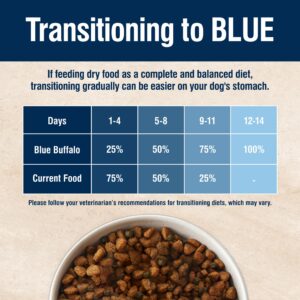 Blue Buffalo True Solutions Jolly Joints Mobility Care Natural Dry Food for Adult Dogs, Chicken, 24-lb. Bag