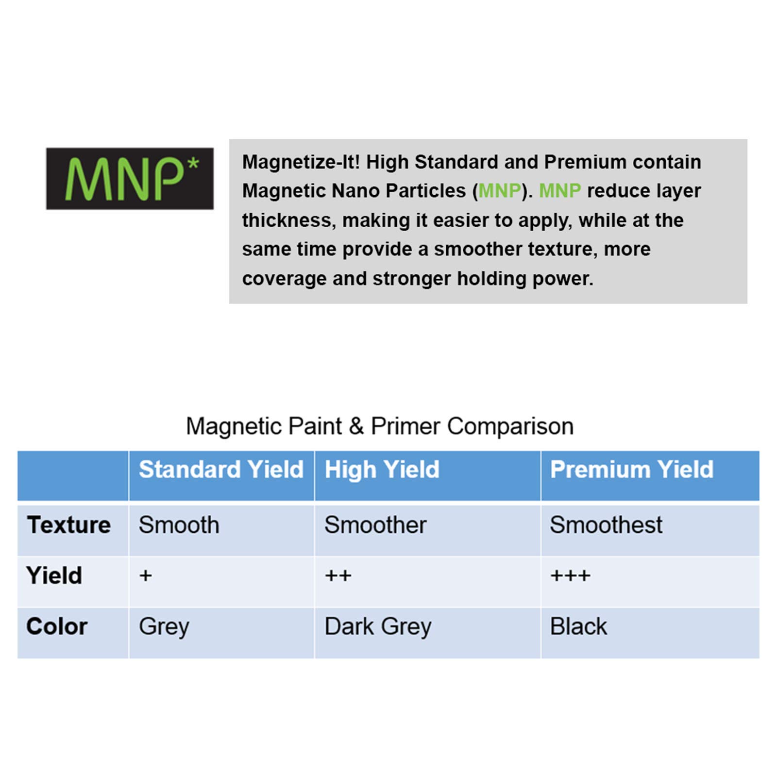 Magnetize-It! Magnetic Paint & Primer (Water Based) - High Standard Yield 32oz, MIHYD-1547