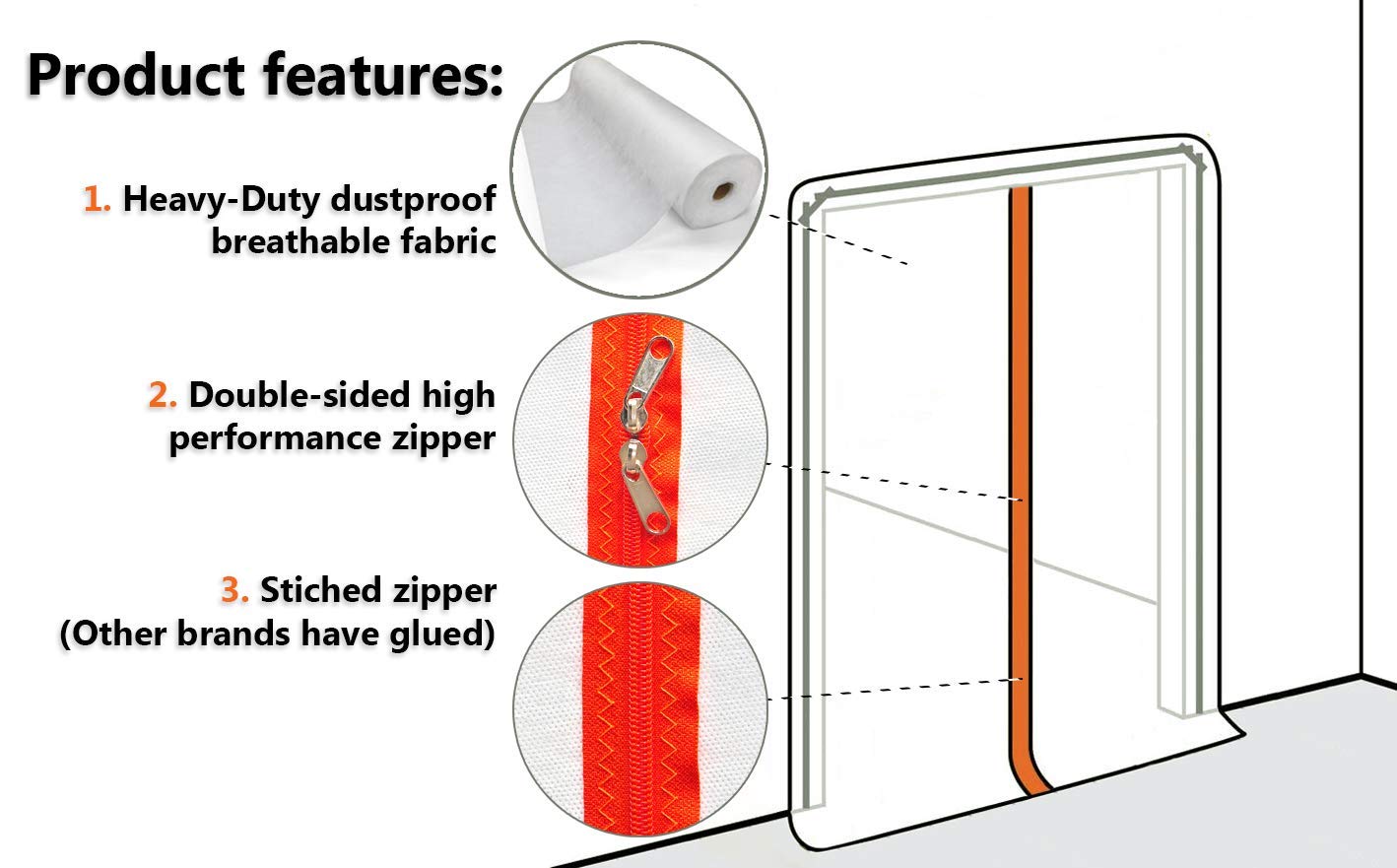 Breathable Professional Zipper Door, Dust Protection Wall, Zip Barrier Dust Containment, Heavy-Duty Construction Access Door, Plastic Sheeting Temporary Door, Zip Barrier Room Seal, Reusable Doorway