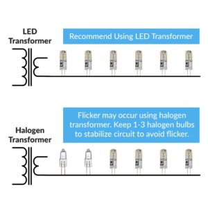 Simba Lighting LED G4 Bulb (5 Pack) 1.1W T3 10W Halogen Replacement 12V AC/DC JC Bi-Pin Base for Accent Lights, Under Cabinet Puck Light, Chandeliers, Track Lighting, Non-Dimmable, Soft White 3000K