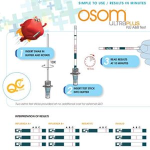 Sekisui Diagnostics Osom Ultra Plus Flu A&B Test Kit, 25 tests plus 2 additional tests for external QC