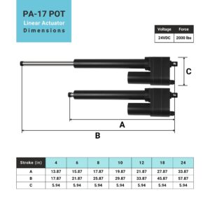 Progressive Automations 24V High Force Linear Actuator - 24 Inches, 2000 lbs Force Linear Actuator - Heavy Duty Linear Actuator with Feedback Potentiometer IP65 Protection for Industrial Use, PA-17