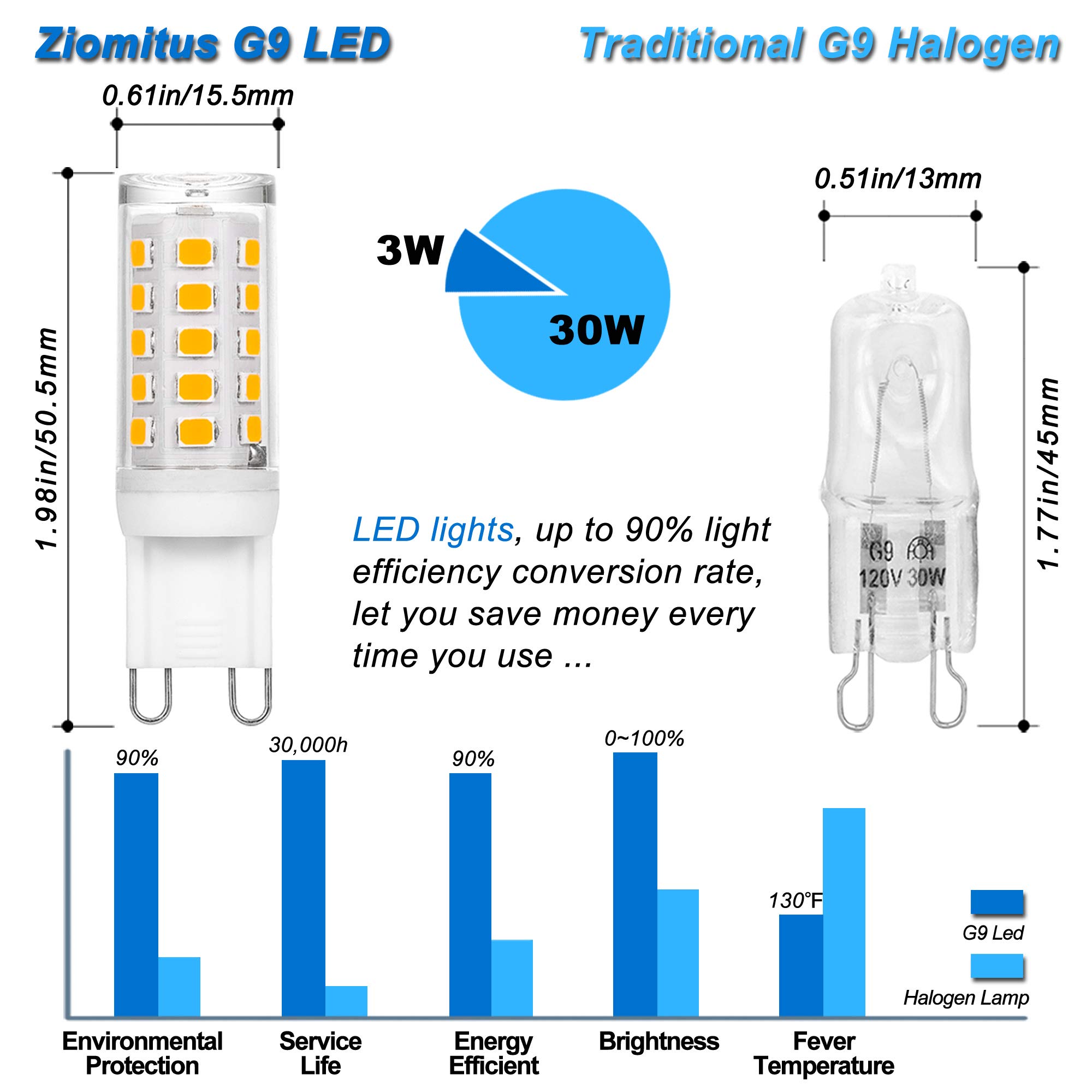 Ziomitus Dimmable G9 Led Bulbs Replace 30W 25W 20W Halogen,G9 3W 2700k Warm White LED T3 T4 Clear,AC120V Dimmable G9 Led Bulbs 300lm for Chandelier Ceiling Pendant Lighting,5PACK,No Flicker