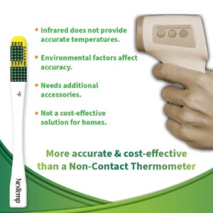 NexTemp Ultra Single-Use Thermometers - Individually Wrapped Disposable First Aid Supplies with High-Accuracy Readings, for Work, Home, and Travel, Fahrenheit, 12-Pack, by Medical Indicators Inc.