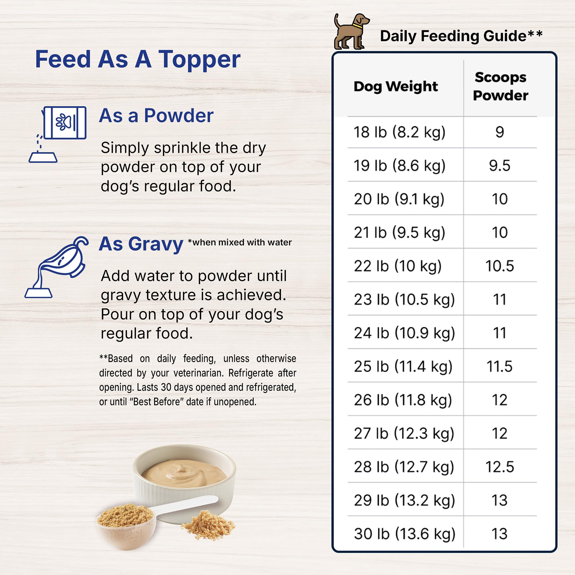 EMERAID Sustain Canine Recovery Food for Dogs 400 g