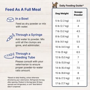 EMERAID Sustain Canine Recovery Food for Dogs 400 g