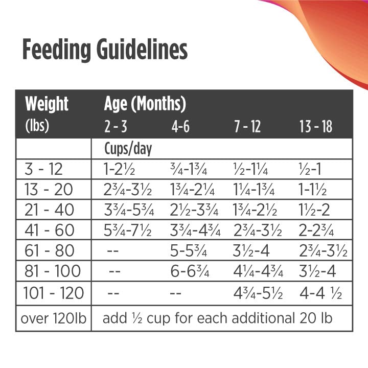 Nulo Freestyle Dry Puppy Food, Premium Grain-Free Larger Kibble to Support Proper Chewing, High Animal-Based Protein and Balanced Levels of Calcium & Phosphorus for Healthy Bone Development