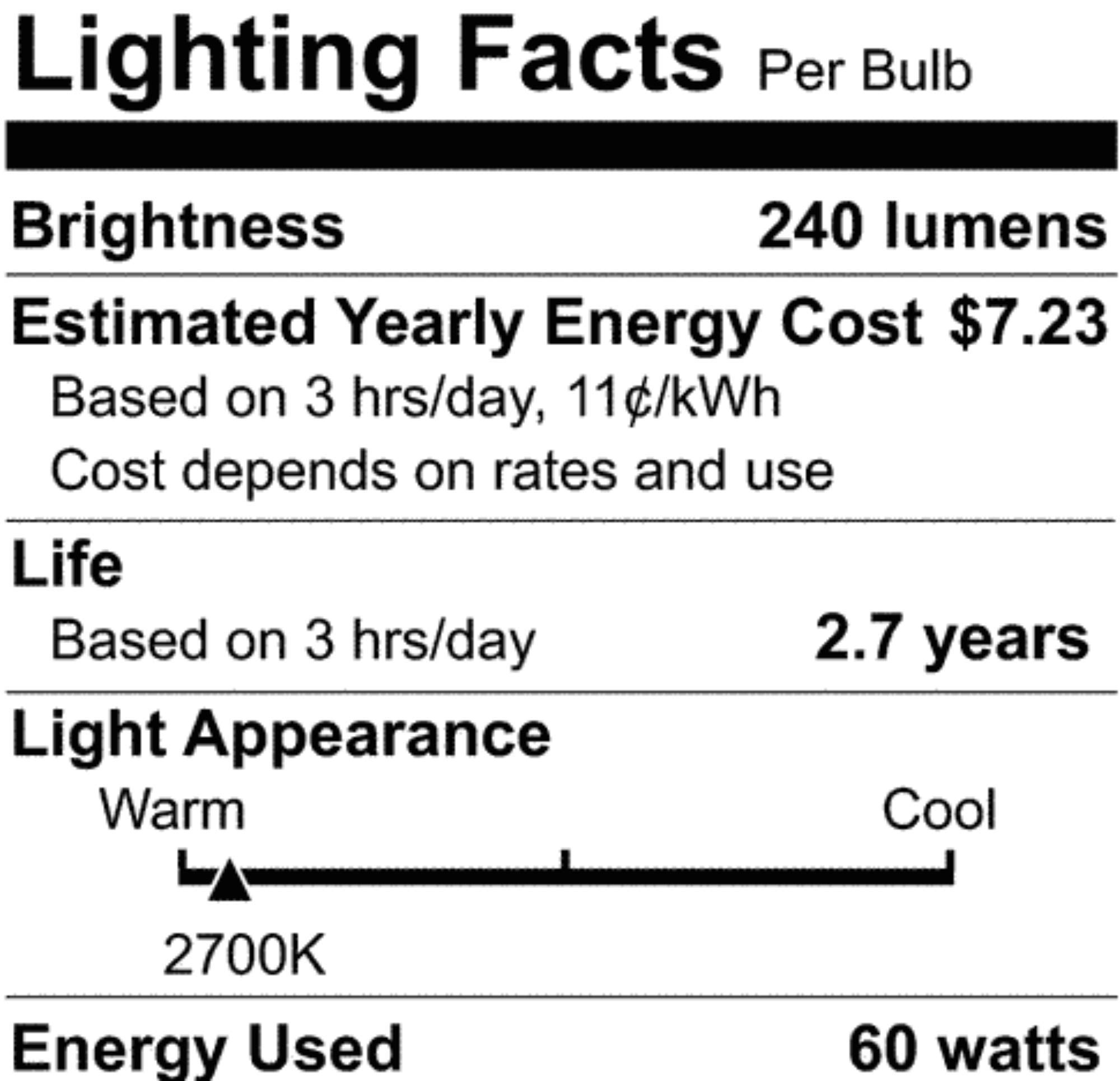 SATCO S2423 60W 120V Vintage Style ST19 Incandescent Bulb, 6-Pack of 60 Watt Edison Style Light Bulbs for use in Your Home, Office, Vanity, or Any Other Vintage Light Inspired Space in Your Household